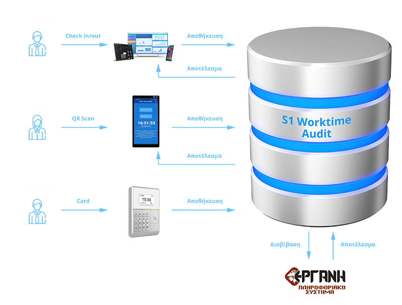 Ψηφιακή Κάρτα Εργασίας | NewSoftware