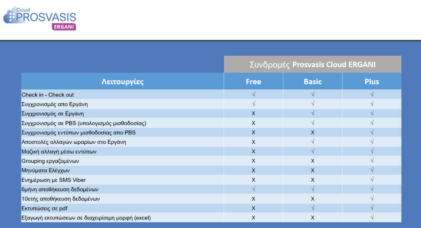 Prosvasis Cloud Ergani | NewSoftware